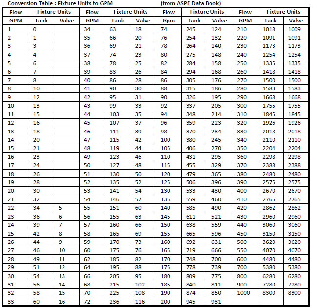 Natural Gas Orifice Chart Metric