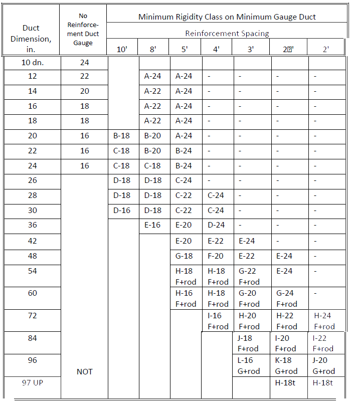 Hvac Duct Hvac Duct Construction Standards