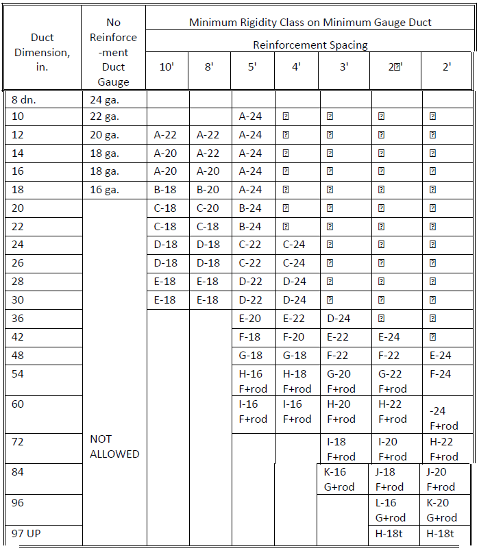 Hvac New Smacna Hvac Duct Construction Standards