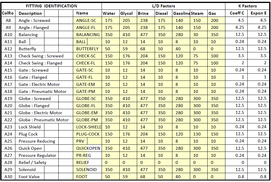2 Lb Gas Pipe Sizing Chart Btu Best Picture Of Chart Anyimage Org