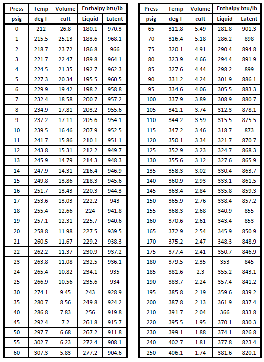 Pipe Sizing Charts Tables Energy Models