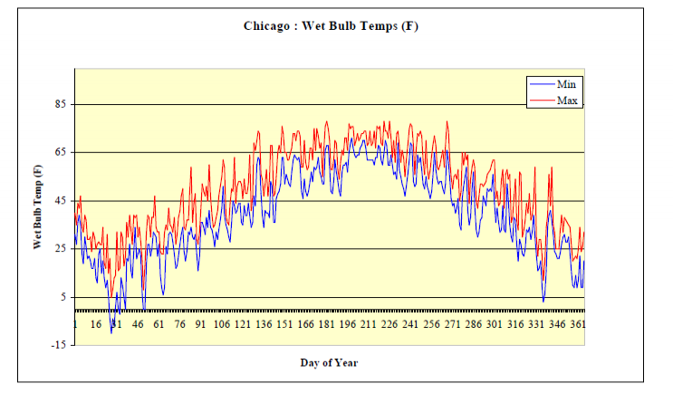 WEATHER DATA | Energy-Models.com